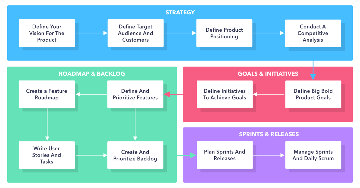 Product Positioning - How Your Product Fits in the Market | Infinity